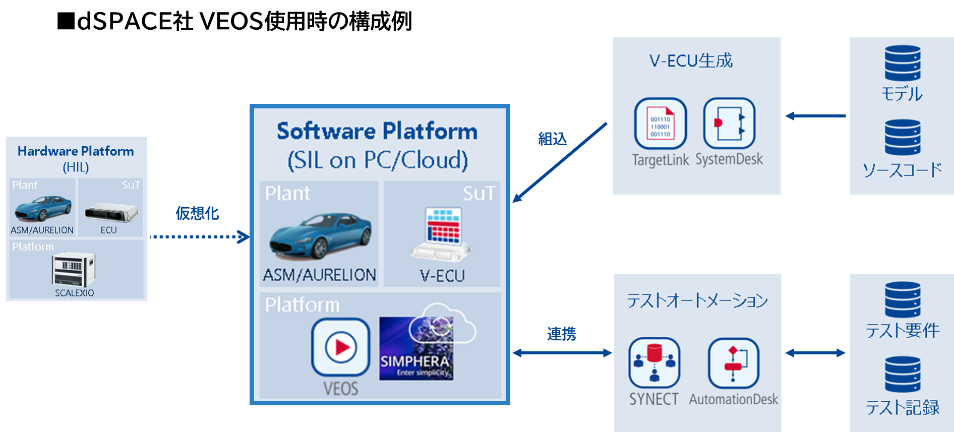 バーチャルECU｜AUTOSAR準拠のBSWを含む車載サービスQINeS｜SCSK株式会社